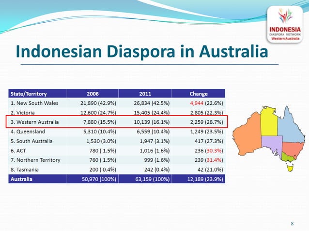 Indonesian Diaspora Network - Western Australia: Progress Report | PPTX