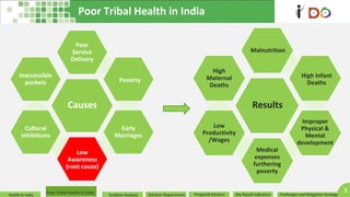 I do health awareness campaign | PDF