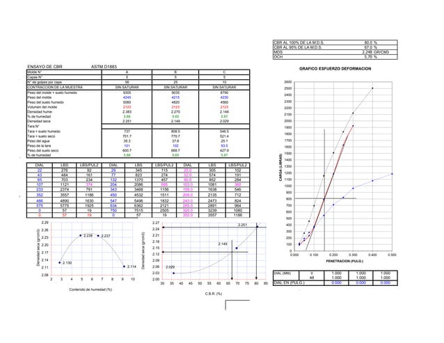 idoc.pub_norma-astm-d1557.pdf