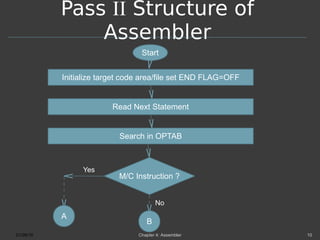idoc.pub_elements-of-assembly-language-programming.pdf
