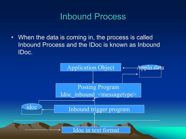 idoc.ppt | Desktop Publishing | Computer Software and Applications