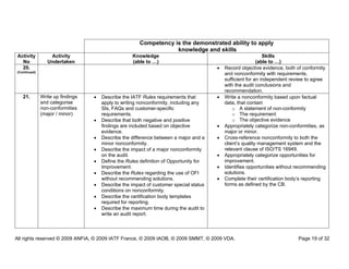idoc.pub_iatf-auditor-guidepdf.pdf