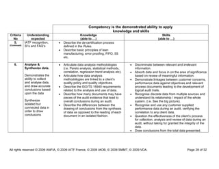 idoc.pub_iatf-auditor-guidepdf.pdf