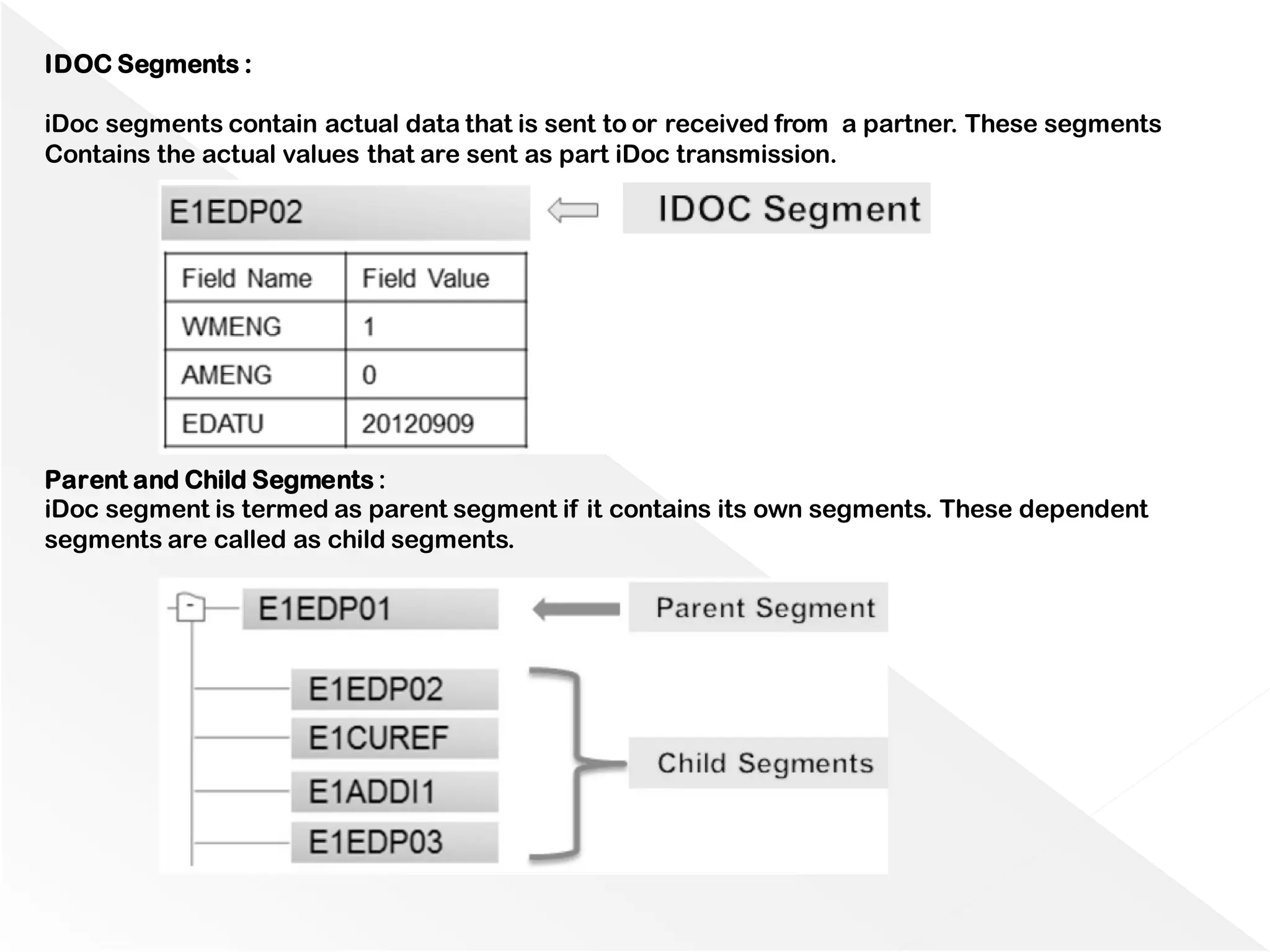 SAP Material management IDoc concept for data migration | PDF