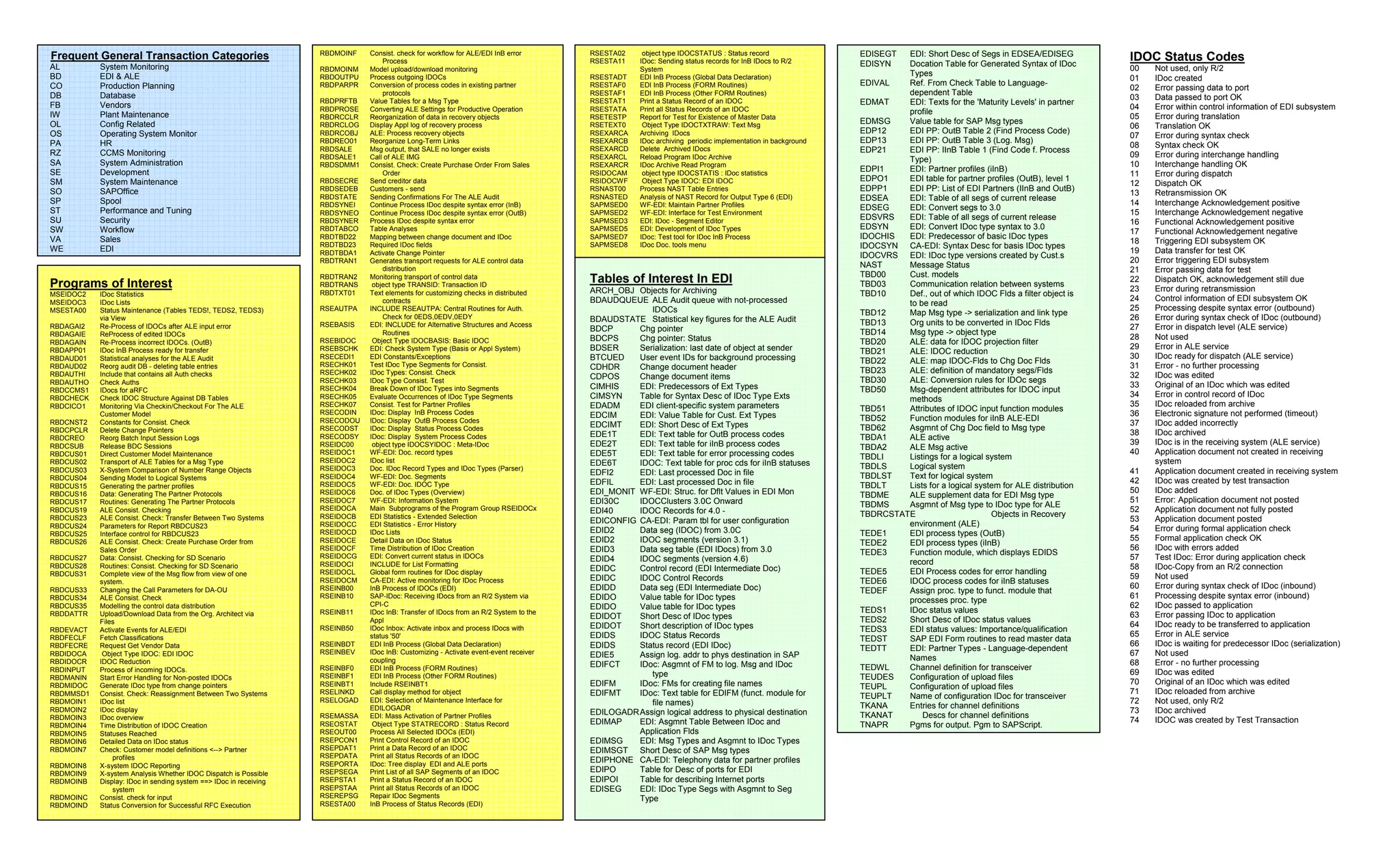 IDOC_handy_document.pdf