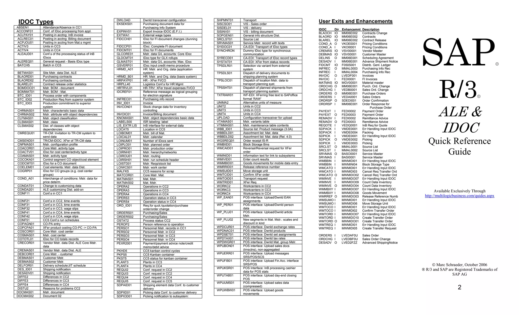 IDOC_handy_document.pdf