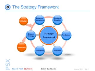 Strategy Framework | PDF
