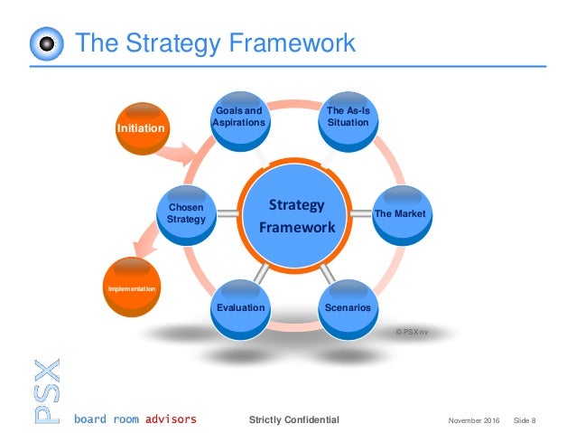 Strategy Framework