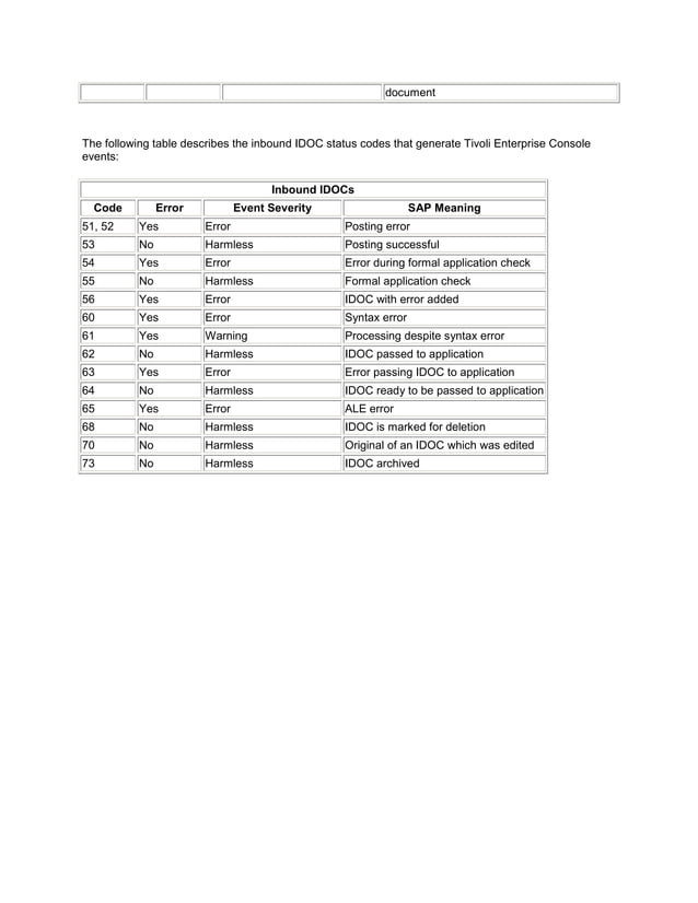 Idocs tcodes and others , sap idoc | PDF