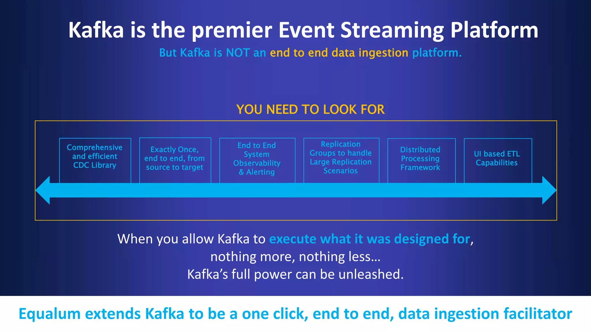 One Click Streaming Data Pipelines & Flows | Leveraging Kafka & Spark ...