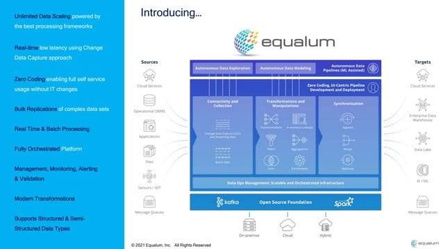 One Click Streaming Data Pipelines And Flows Leveraging Kafka And Spark Ido Friedman Equalum Ppt