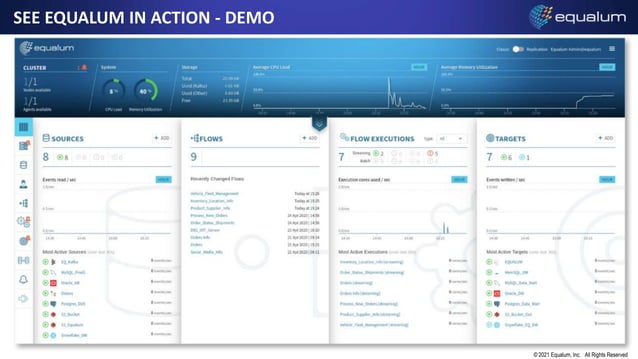 One Click Streaming Data Pipelines And Flows Leveraging Kafka And Spark Ido Friedman Equalum Ppt