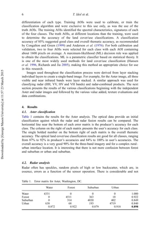 Radar and optical remote sensing data evaluation and fusion; a case ...