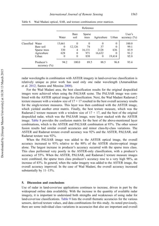 Comparison and integration of spaceborne optical and radar data for mapping in Sudan | PDF