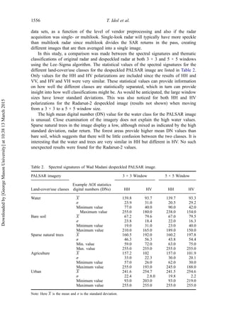 Comparison and integration of spaceborne optical and radar data for mapping in Sudan | PDF