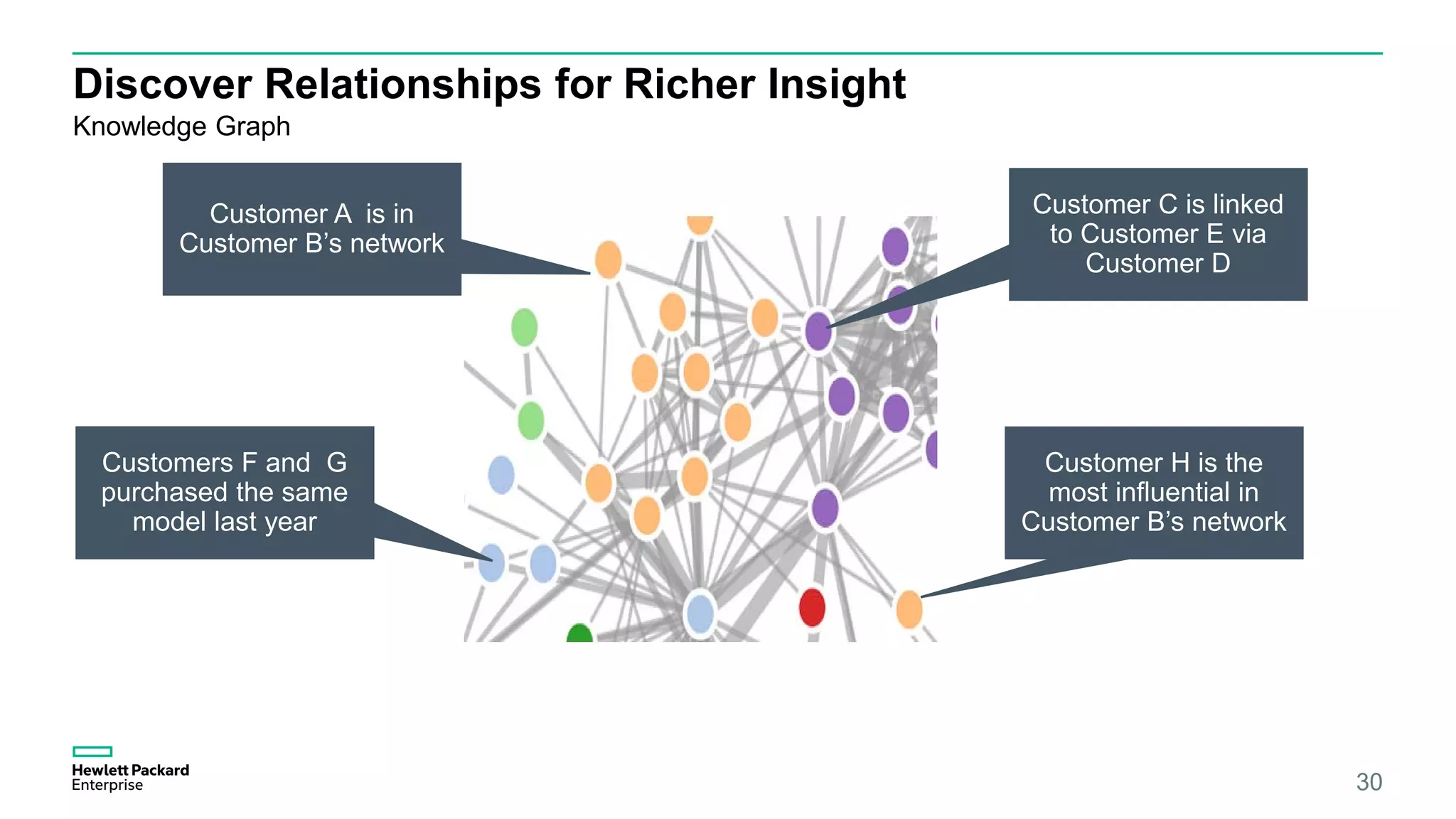 HPE IDOL Technical Overview - july 2016 | PPT