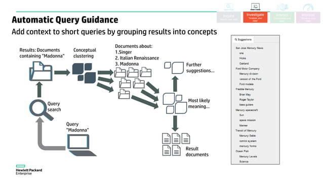 HPE IDOL Technical Overview - july 2016 | PPT