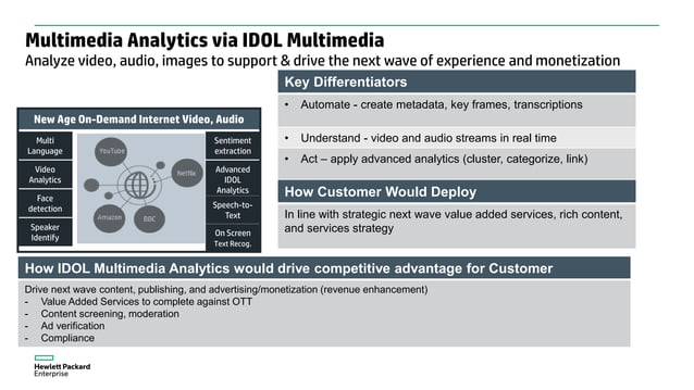 HPE IDOL Technical Overview - july 2016 | PPT