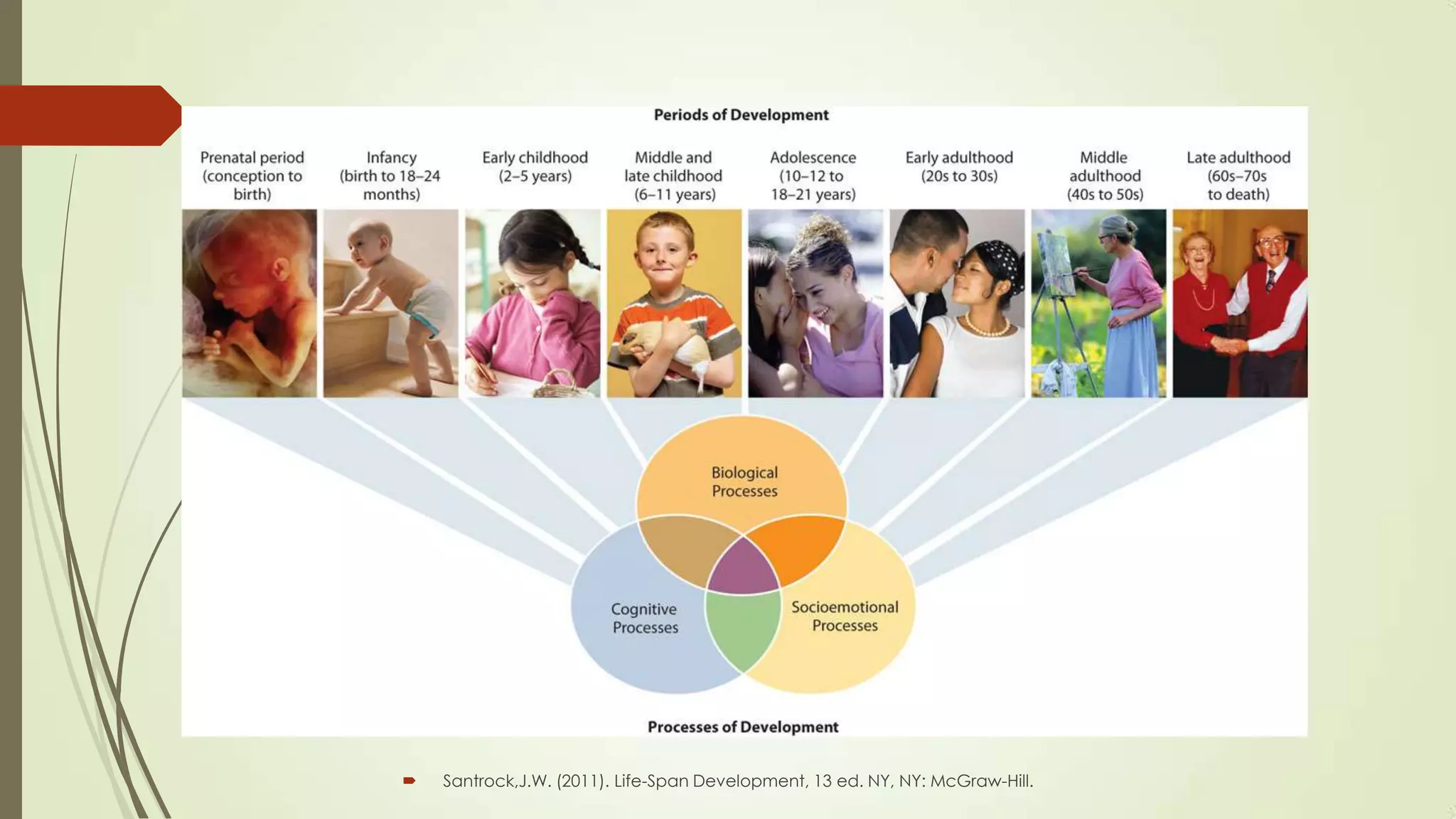 Idol power point | PPTX