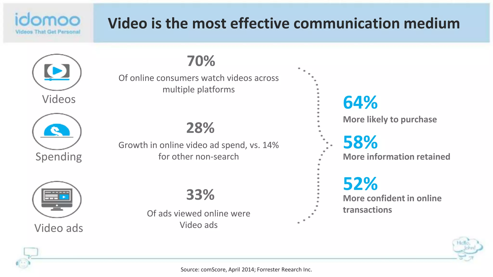 Idomoo ppl case study.pptx