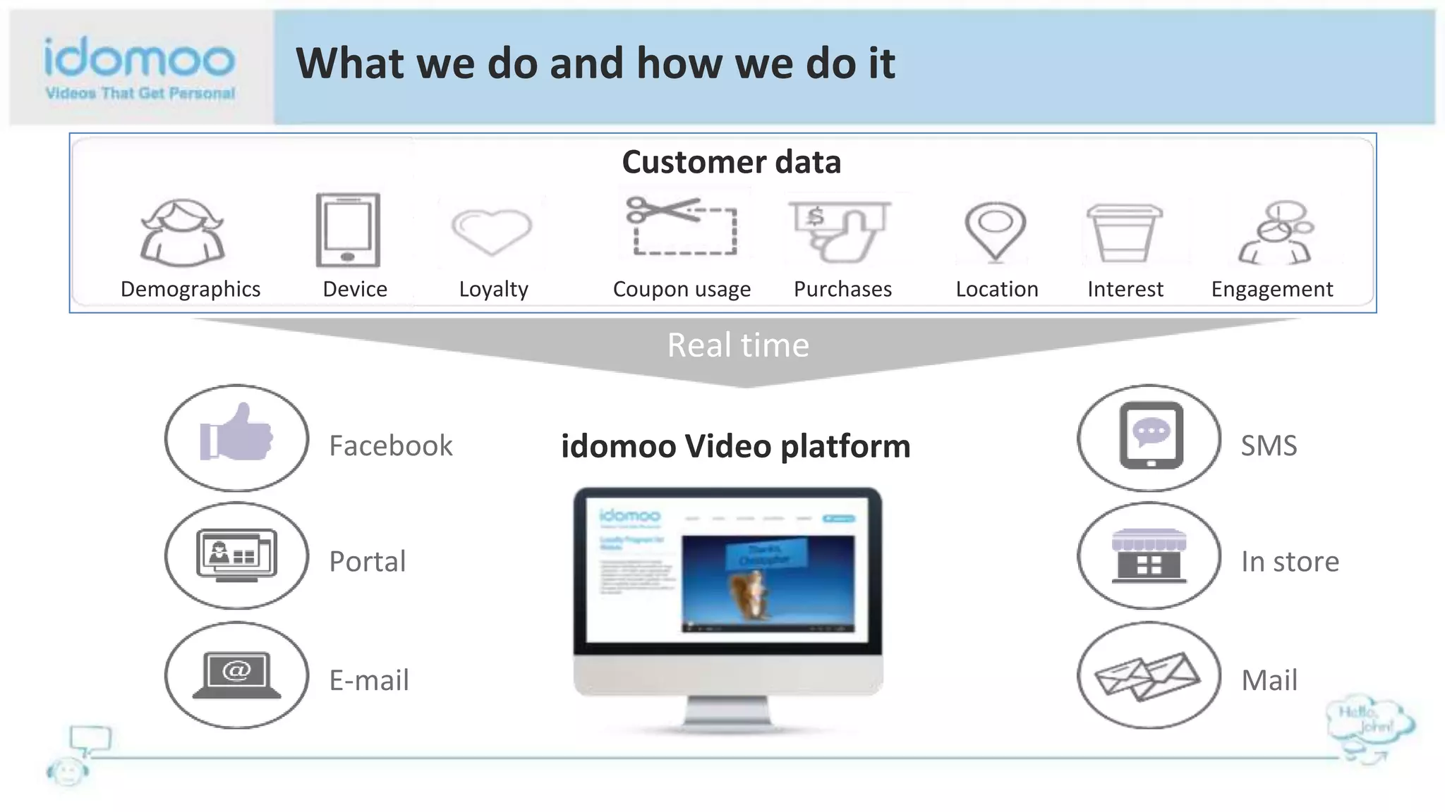 Idomoo ppl case study.pptx