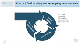 Idomoo ppl case study.pptx