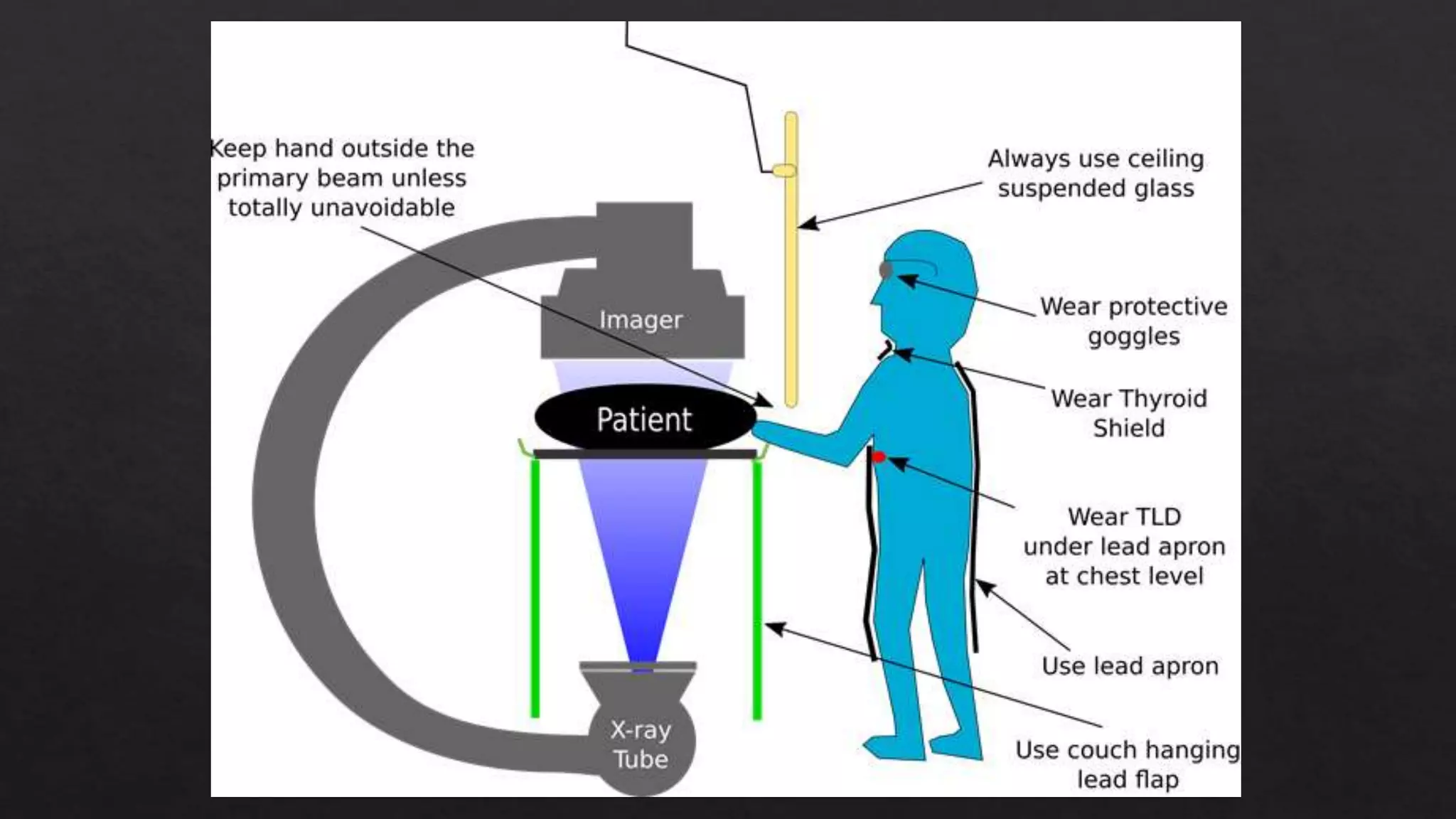 Radiation Safety and Protection | PPTX