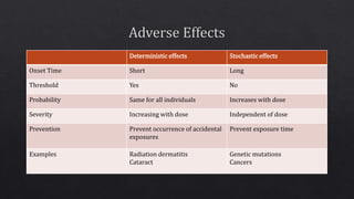 Radiation Safety and Protection | PPTX