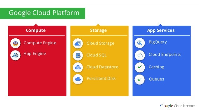 Google Platform Overview (April 2014)