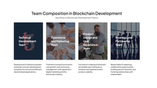 decentralized Launchpad providing a safe and transparent fundraising | PPTX