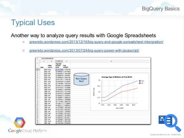 Big Query Basics