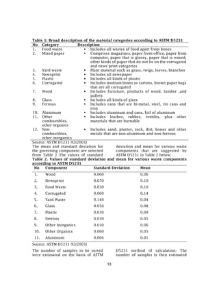 Analysis and Characterization of the Solid Waste from Kabagarame ...