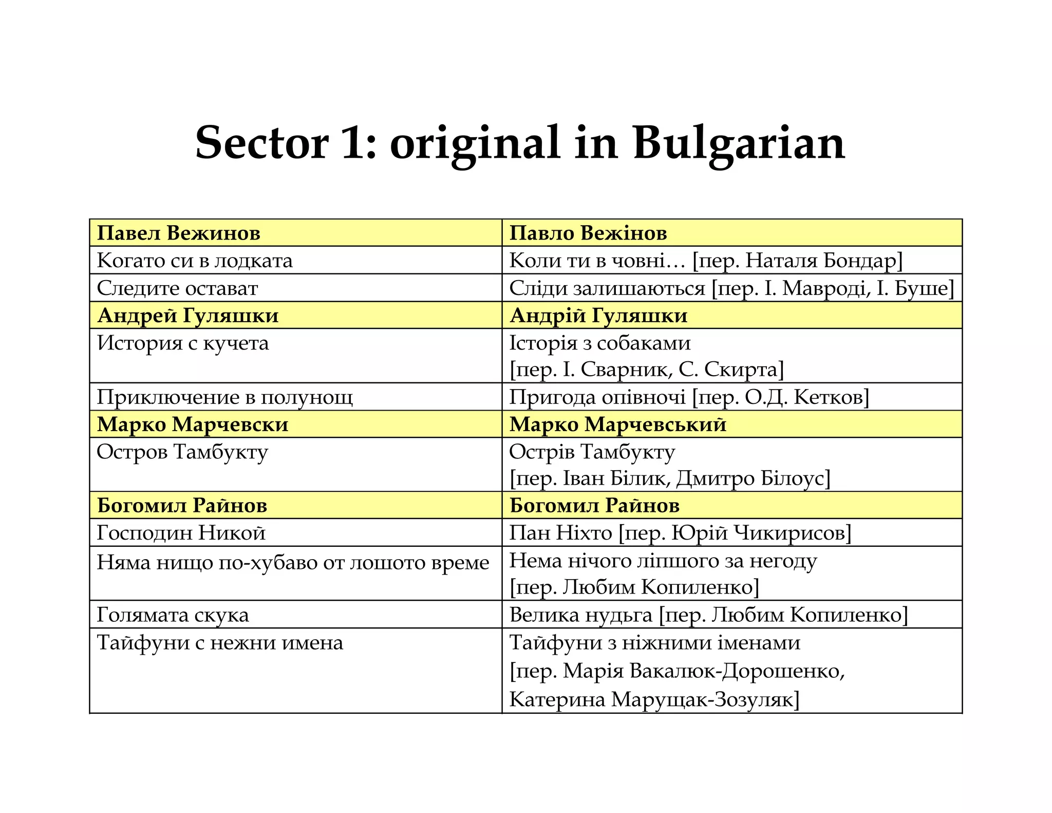 Bg-Uk brief time words | PPT