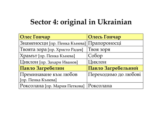 Bg-Uk brief time words | PPT