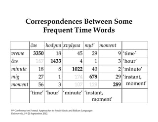 Bg-Uk brief time words | PPT