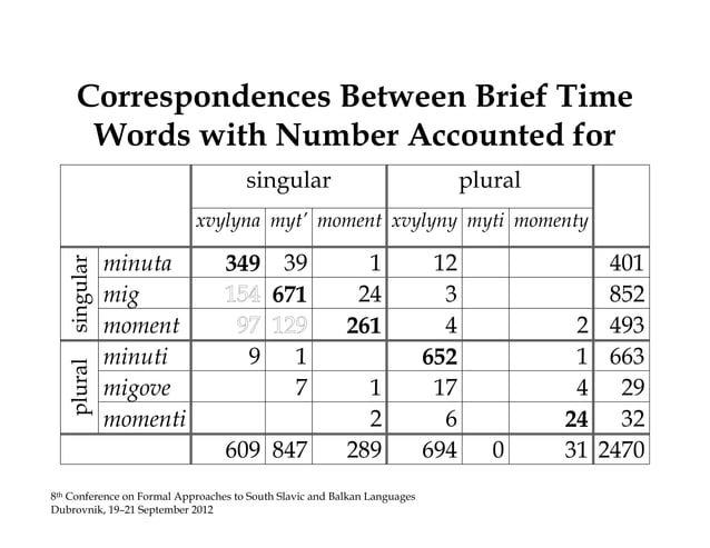 Bg-Uk brief time words | PPT