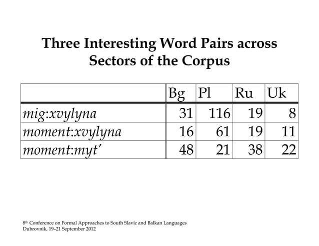 Bg-Uk brief time words | PPT
