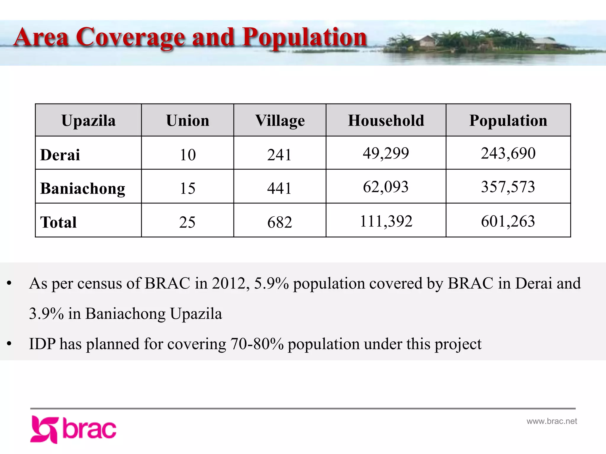 Integrated Development Programme | PPT