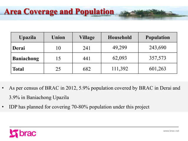 Integrated Development Programme | PPT