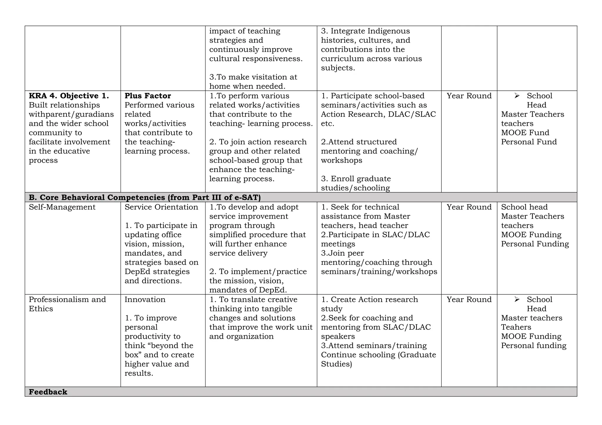 INDIVIDUAL DEVELOPMENT PLAN-IPCRF-2023-2024.docx