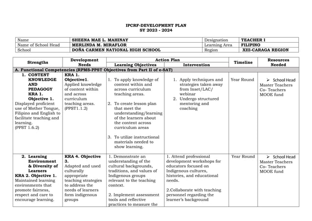 INDIVIDUAL DEVELOPMENT PLAN-IPCRF-2023-2024.docx | Professional School | Postgraduate Education