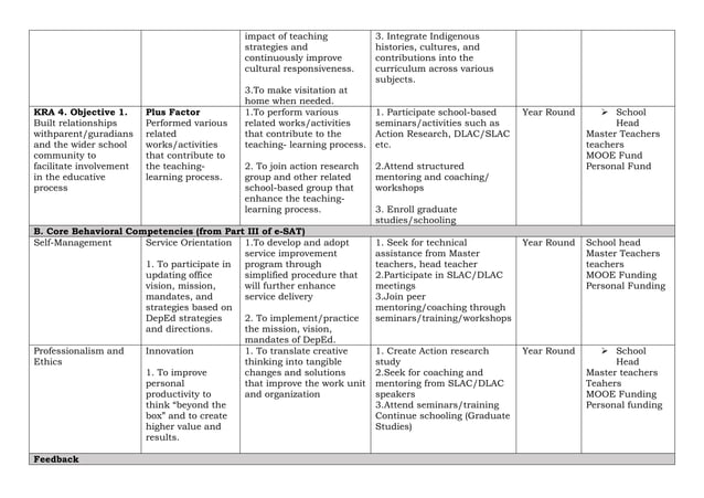 INDIVIDUAL DEVELOPMENT PLAN-IPCRF-2023-2024.docx | Professional School ...