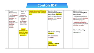 memahami individual development plan (idp) | PPTX