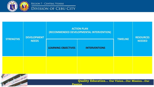 IDP-PRESENTATION (1).pptx | Educational Assessment | Education