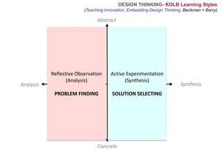 Integrative Design Process | PPTX | Education
