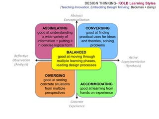 Integrative Design Process | PPTX | Education