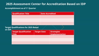 IDP-Year-2-Target-and-Accump 2 year 2025 | PPT