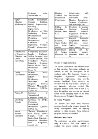 Dynamic process for enhancing engineering faculty competence in india ...