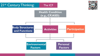 Impact of ICF on collaboration and communication | PPT