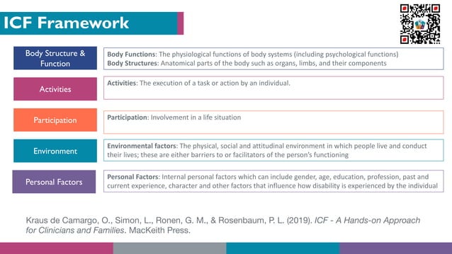 Impact of ICF on collaboration and communication | PPT